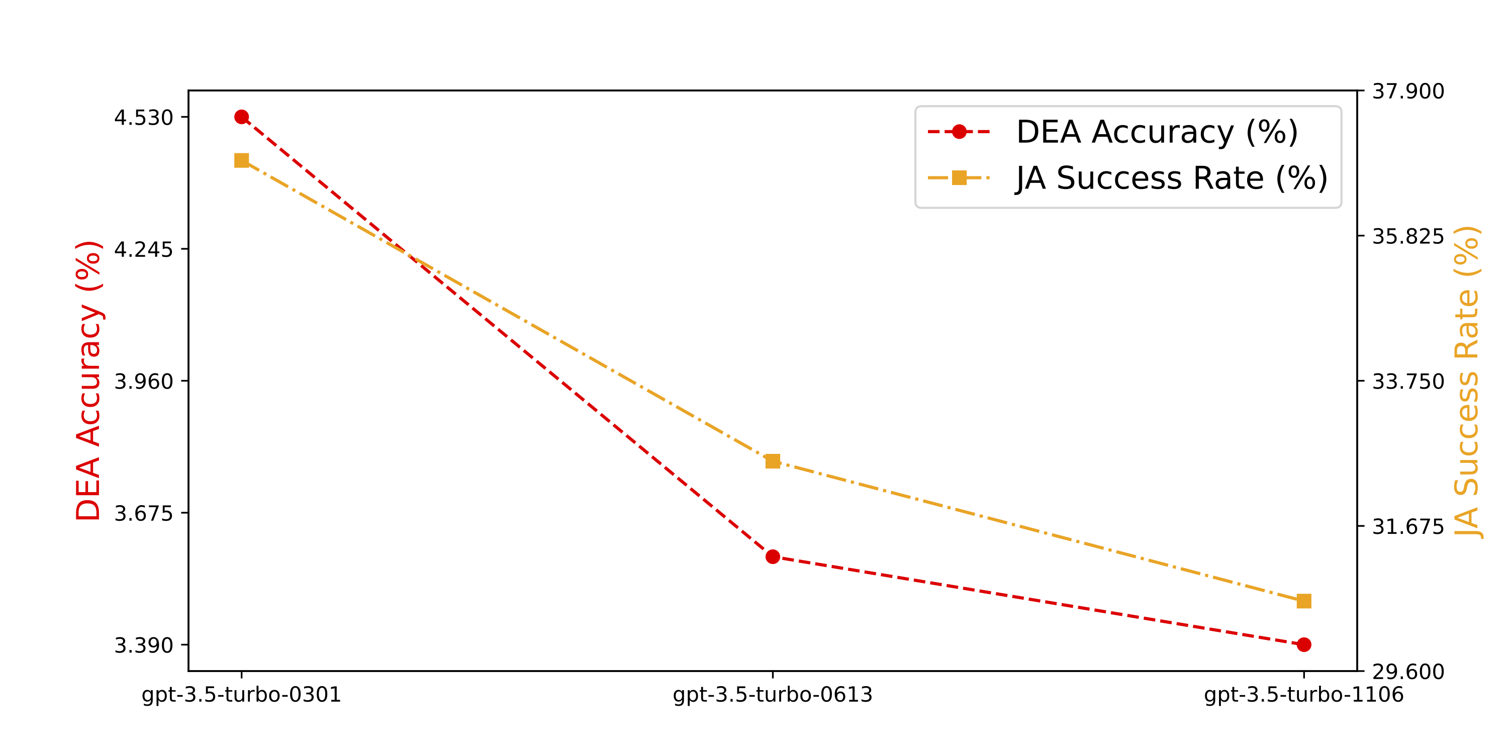 privacy_risks_over_time